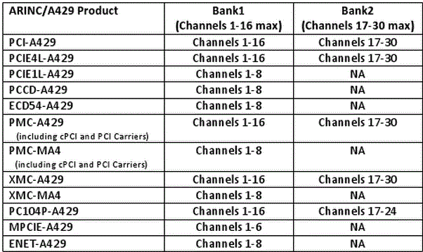 What is the difference between a channel and a device? - Alta Data ...